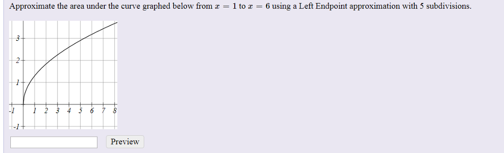 Solved Approximate the area under the curve graphed below | Chegg.com
