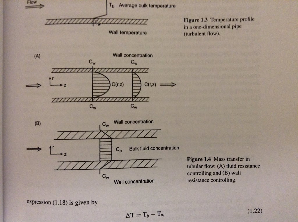 Flow Tb Average bulk temperature Figure 1.3 | Chegg.com
