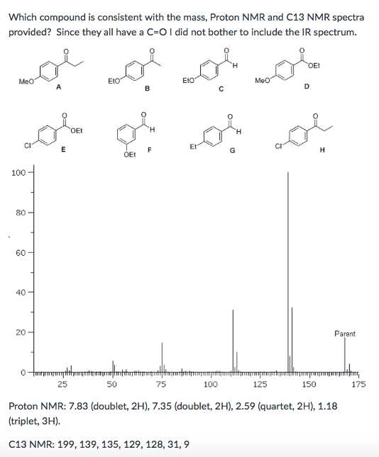 Solved Which compound is consistent with the mass, Proton | Chegg.com