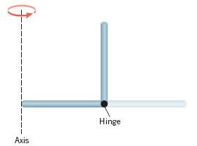 Solved A thin, uniform rod is hinged at its midpoint. To | Chegg.com
