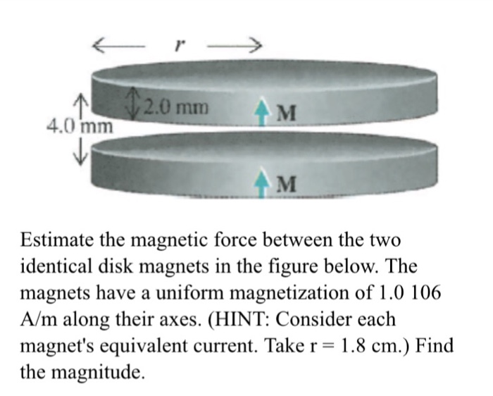 Solved Estimate the magnetic force between the two identical | Chegg.com