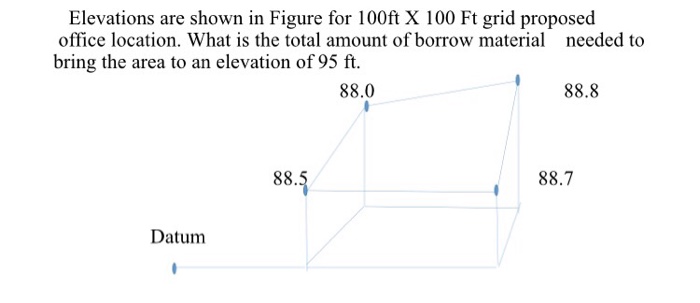 Solved Elevations are shown in Figure for 100ft X 100 Ft | Chegg.com