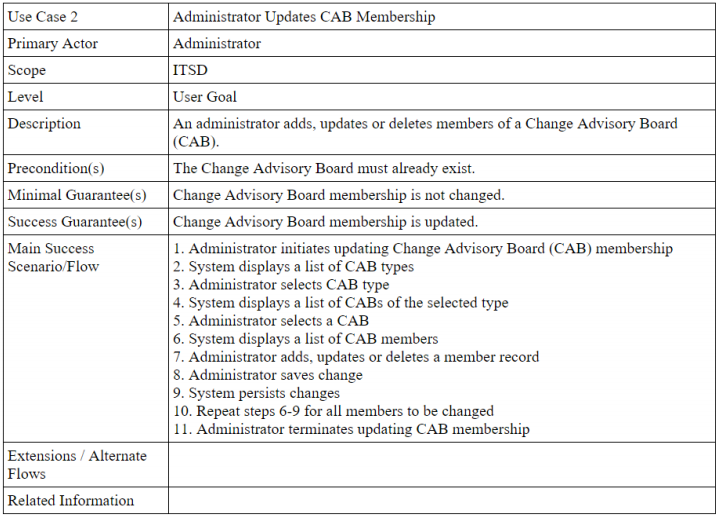 Solved Task 1: Use Visual Paradigm to create an activity | Chegg.com