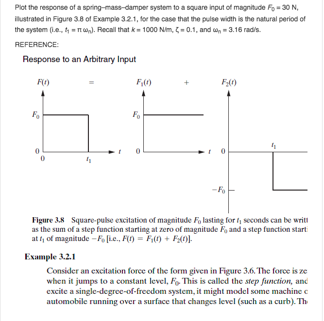 Plot the response of a spring-mass-damper system to a | Chegg.com