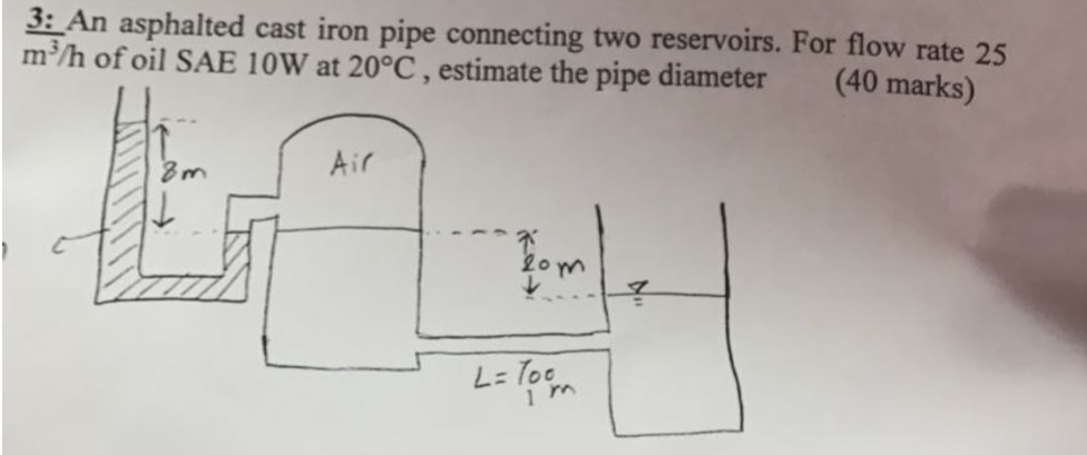 Solved An asphalted cast iron pipe connecting two | Chegg.com