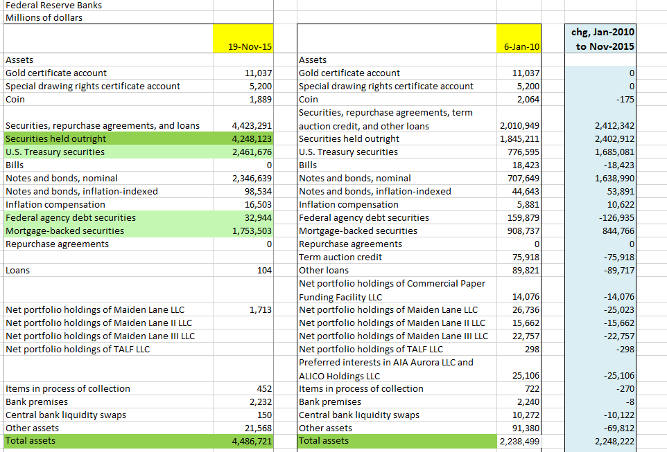 Solved 5.1. Between 1/6/2010 and 11/19/2015, did the Fed’s | Chegg.com