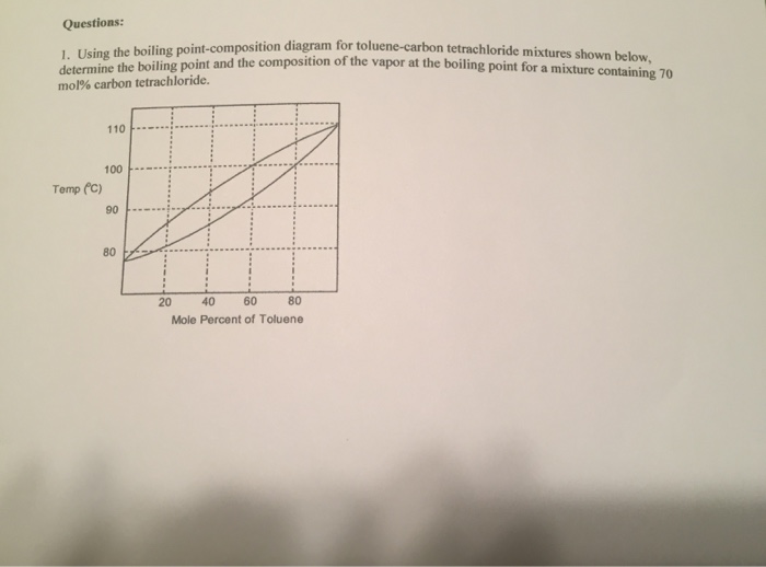 Solved Using the boiling point-composition diagram for | Chegg.com