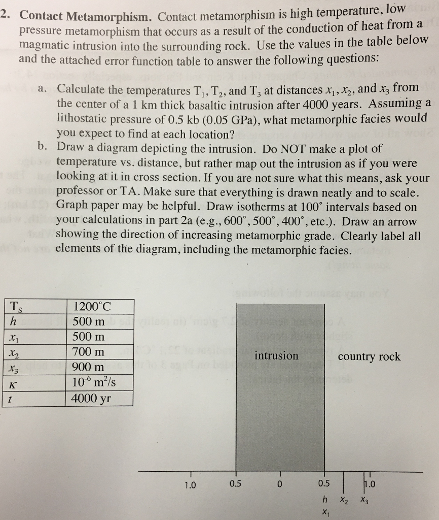 2. Contact Metamorphism. Contact metamorphism is high | Chegg.com