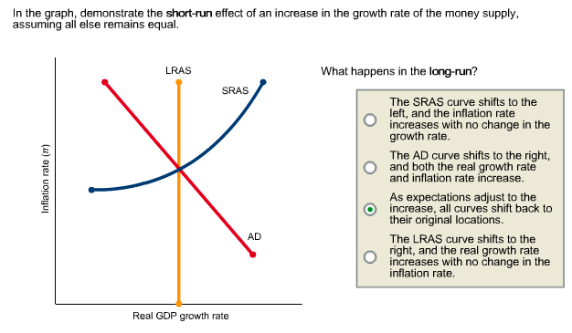 Solved In the graph, demonstrate the short-run effect of an | Chegg.com