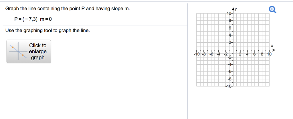 Solved Graph the line containing the point P and having | Chegg.com