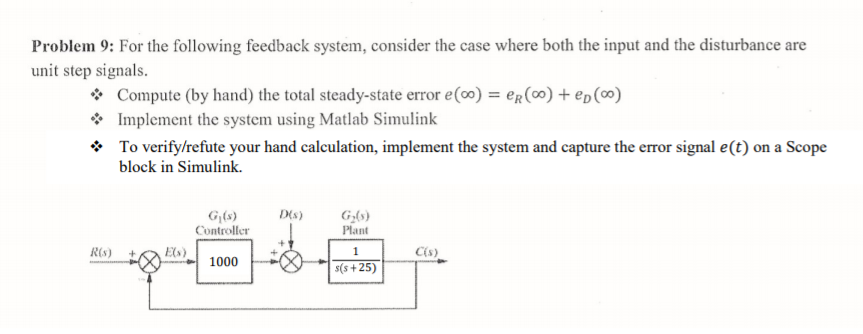 Solved For the following feedback system, consider the case | Chegg.com