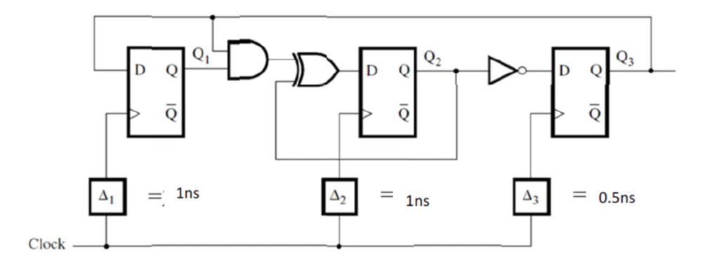 Solved Timing. Assume the following DFF used in the circuit | Chegg.com