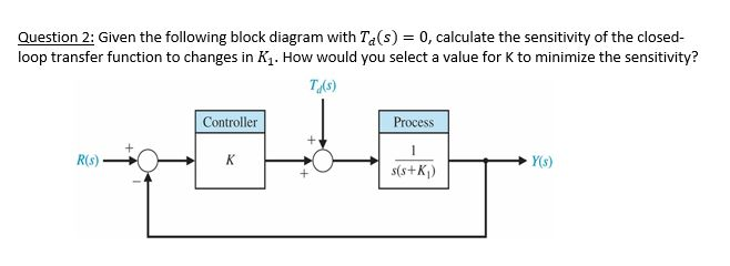 Solved Question 2: Given the following block diagram with | Chegg.com