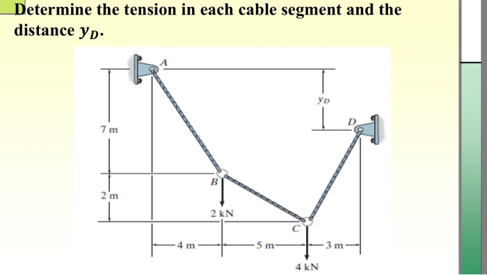 Solved Determine the tension in each cable segment and the | Chegg.com