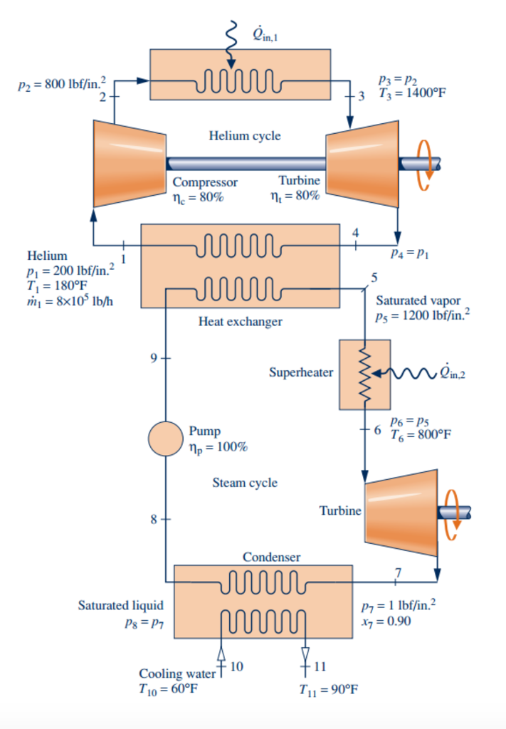 Solved "Application of Helium as the working fluid in a | Chegg.com