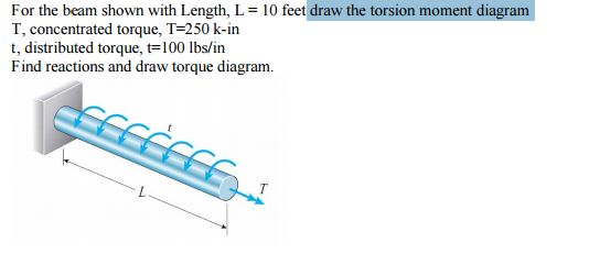 Solved For the beam shown with Length, L = 10 feet draw the | Chegg.com
