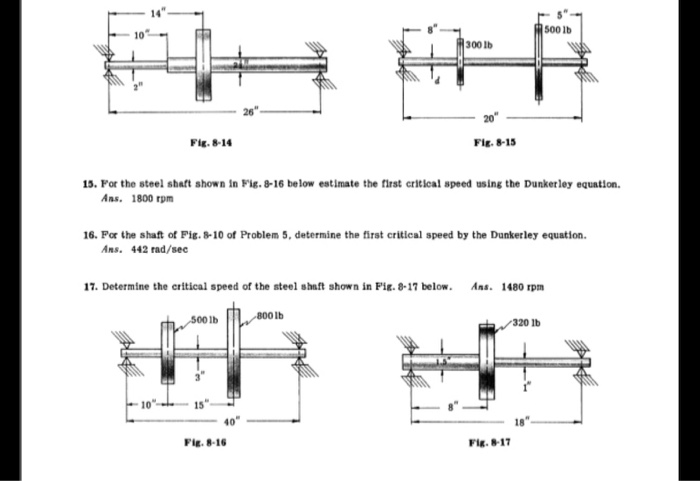 For the steel shaft shown in Fig.8-16 below | Chegg.com
