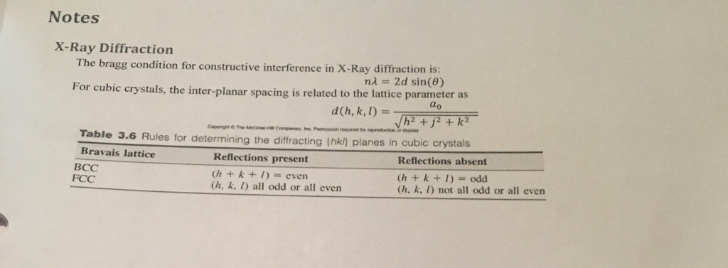 Solved Notes X-Ray Diffraction The bragg condition for | Chegg.com
