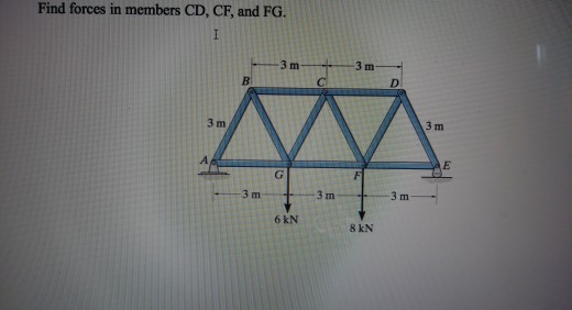 Solved Find forces in members CD, CF, and FG 3 m im 3 m 3 m | Chegg.com