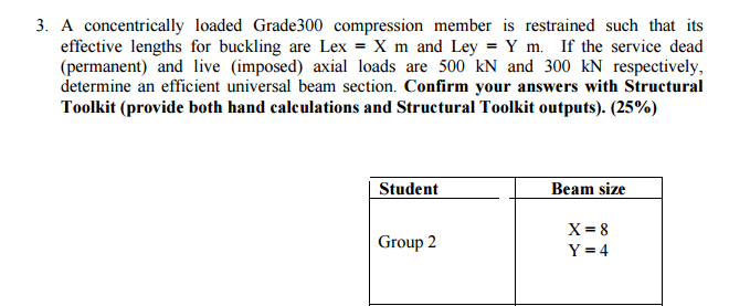 Solved A concentrically loaded Grade300 compression member | Chegg.com