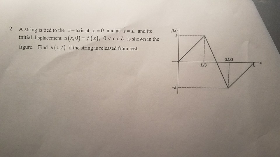 Solved 2. A string is tied to the x-axis at x=0 and at x=L | Chegg.com