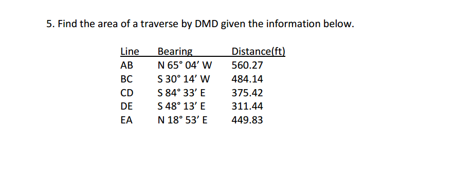 Solved Find the area of a traverse by DMD given the | Chegg.com