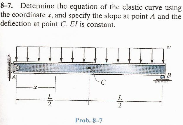 Solved 8-7. Determine the equation of the elastic curve | Chegg.com Solved 8-7. Determine the equation of the elastic curve | Chegg.com