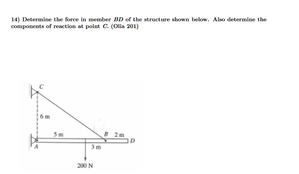 Solved Determine The Force In Member Bd Of The Structure