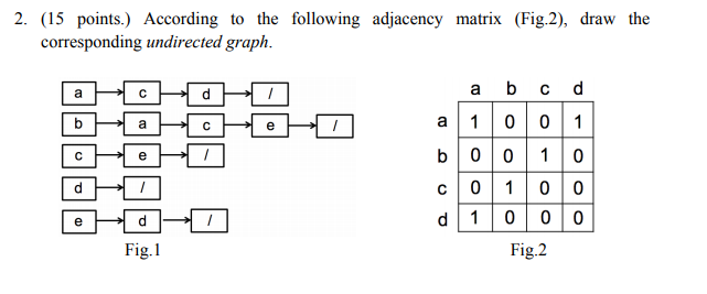 Solved 2. (15 points.) According to the following adjacency | Chegg.com