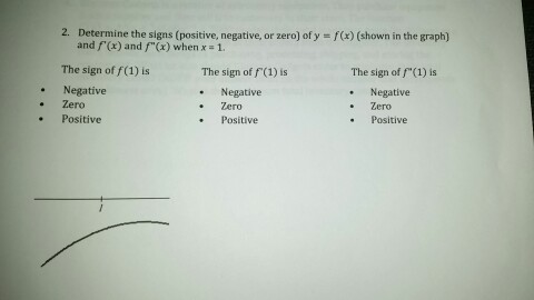 Solved Determine the signs (positive, negative, or zero) of | Chegg.com