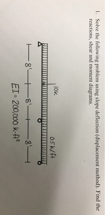 Solved Solve the following problem using slope deflection | Chegg.com