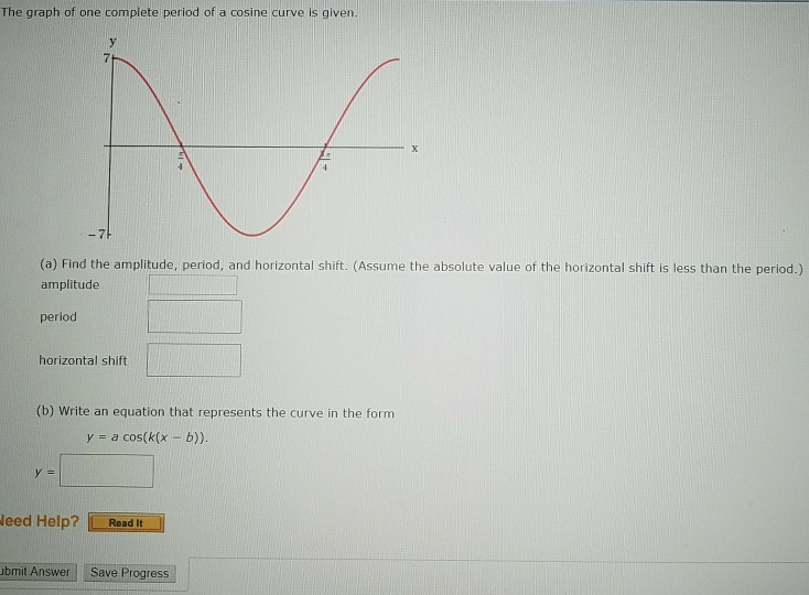 Solved The graph of one complete period of a cosine curve is | Chegg.com