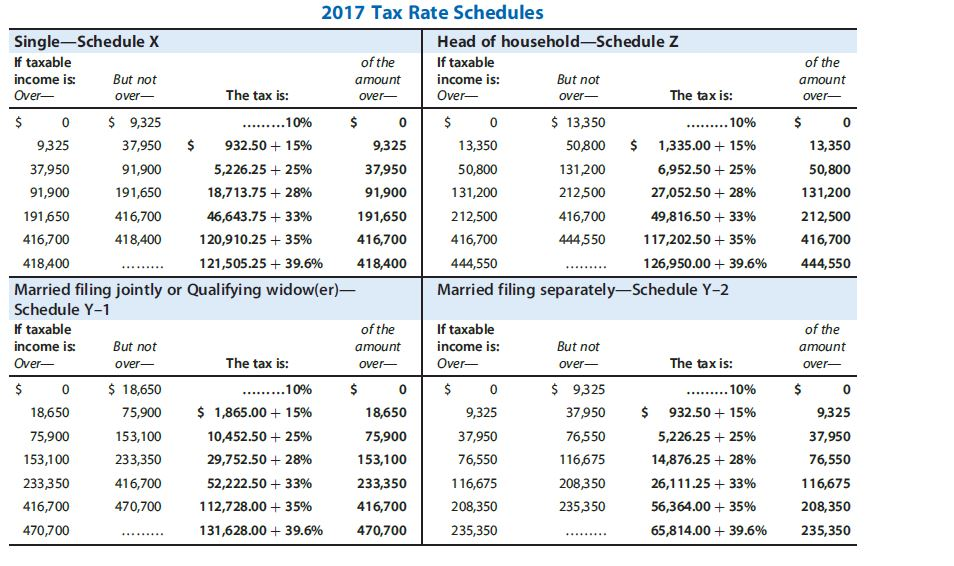 Solved 2017 Tax Rate Schedules Single-Schedule X If taxable | Chegg.com