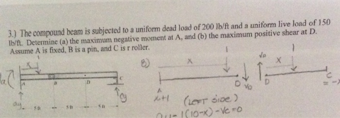 Solved The compound beam is subjected to a uniform dead load | Chegg.com