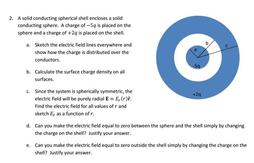 Solved A solid conducting spherical shell encloses a solid | Chegg.com
