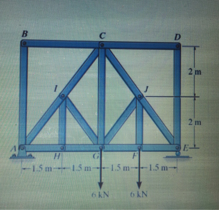 Solved Find All Support Reactions And Determine The Force In