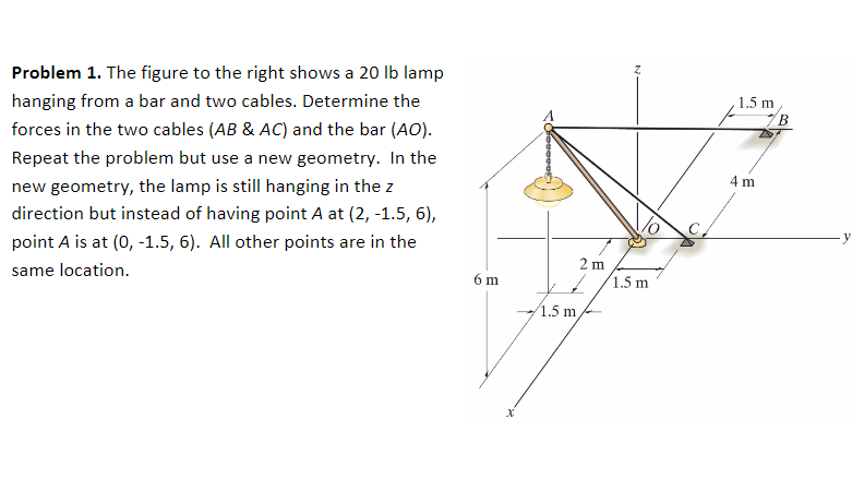 Solved The figure to the right shows a 20 lb lamp hanging | Chegg.com
