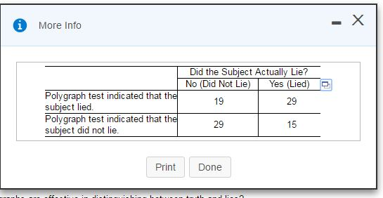 Solved The table below includes results from polygraph (lie | Chegg.com