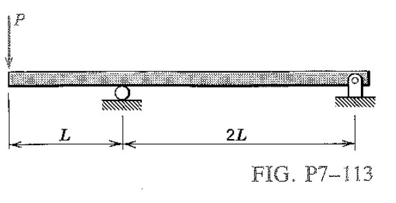 Solved Determine the Deflection at the concentrated load P | Chegg.com