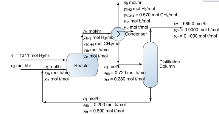 One of the ways that benzene is produced on a large | Chegg.com