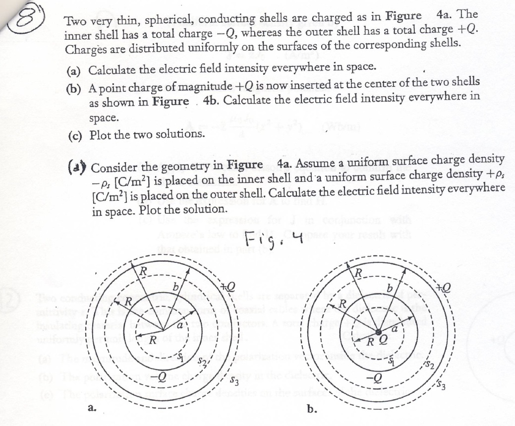 Solved Two very thin, spherical, conducting shells are | Chegg.com
