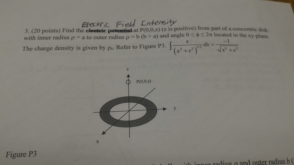 Solved Find the Electric Field Intensity at P(0, 0, z) (z is | Chegg.com