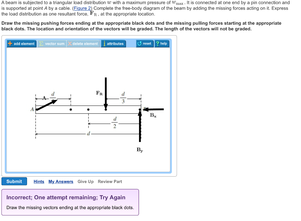 A beam is subjected to a triangular load distribution | Chegg.com