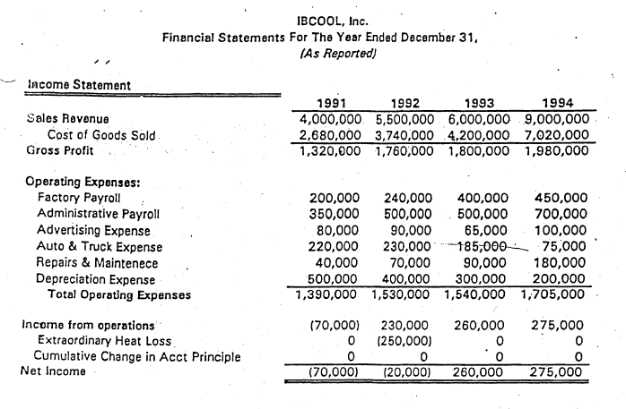 Solved Question: Restate the financial statements (income | Chegg.com