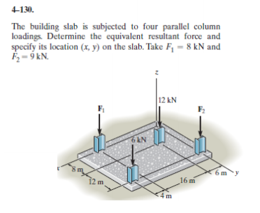 Solved The building slab is subjected to four parallel | Chegg.com