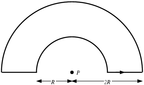 Solved A loop of wire has the shape of two concentric | Chegg.com