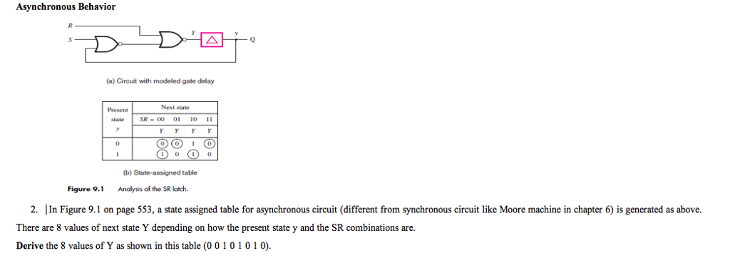 Solved In Figure 9.1 on page 553, a state assigned table | Chegg.com