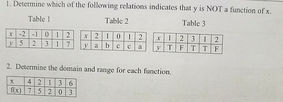 Solved 1. Determine which of the following relations | Chegg.com