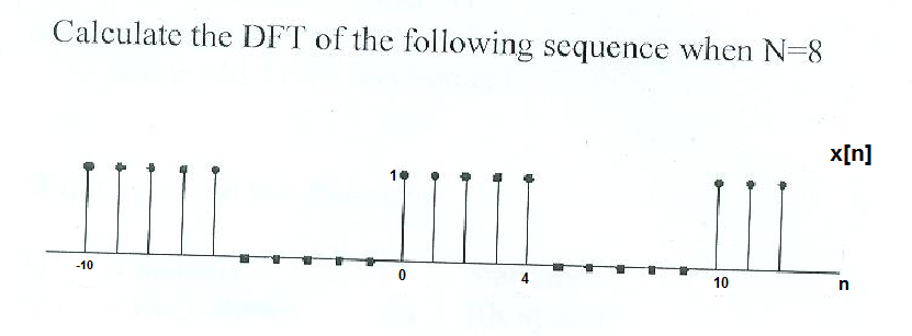 Calculate the DFT of the following sequence when N=8 | Chegg.com