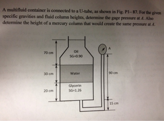 Solved A multiplied container is connected to a U-tube, as | Chegg.com
